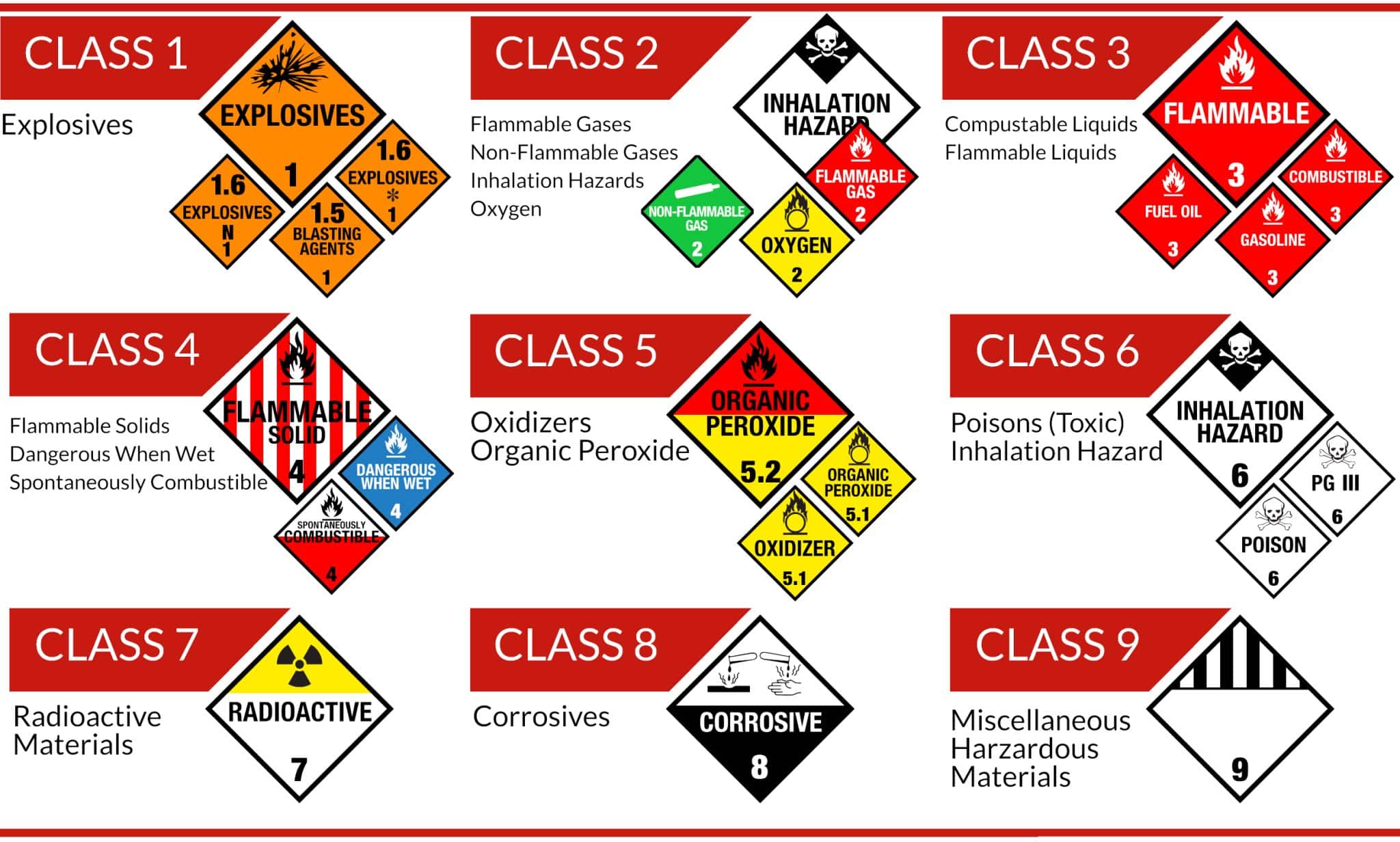 HAZMAT Endorsements. Why & How To Add Endorsements To Your CDL License